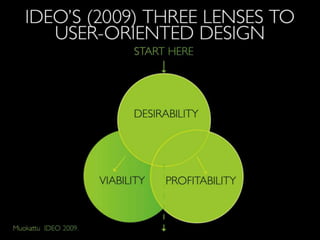 Resident oriented housing design in modular building | PPT