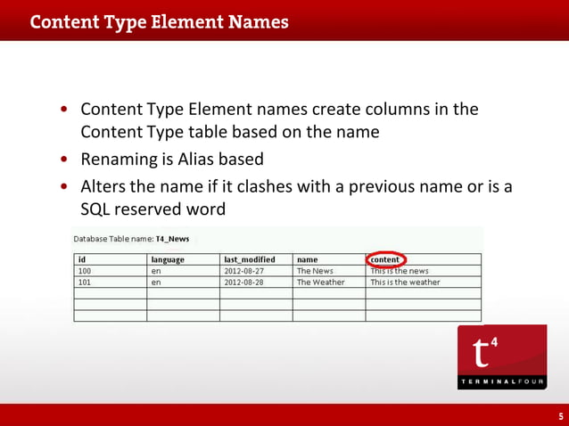 TERMINALFOUR t44u 2012 - Editing and Duplicating of Content Types | PPT