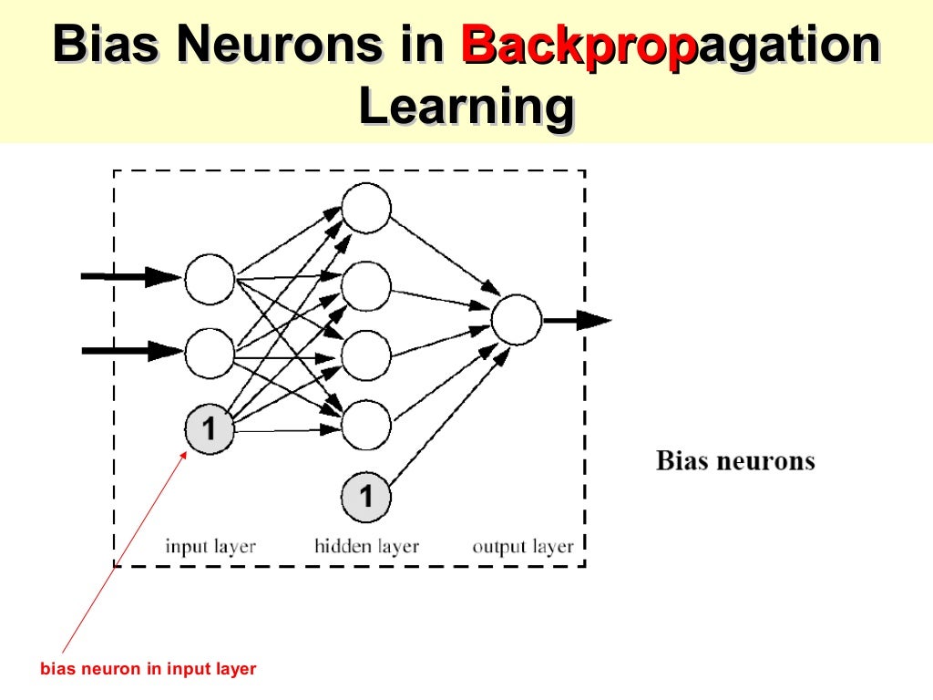 backpropagation in neural networks