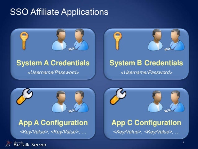 Using Sso For Application Configuration