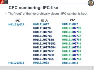 2012 11 latipat-cpc_epo | PPT