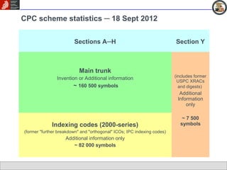 2012 11 latipat-cpc_epo | PPT