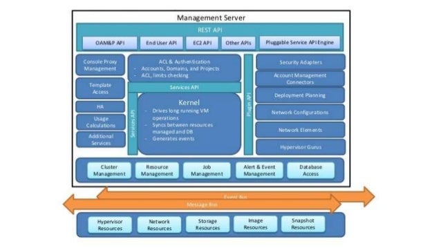 Supporting Hyper-V 3.0 on Apache CloudStack