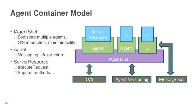 Supporting Hyper-V 3.0 on Apache CloudStack