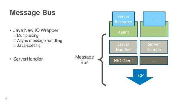 Supporting Hyper-V 3.0 on Apache CloudStack