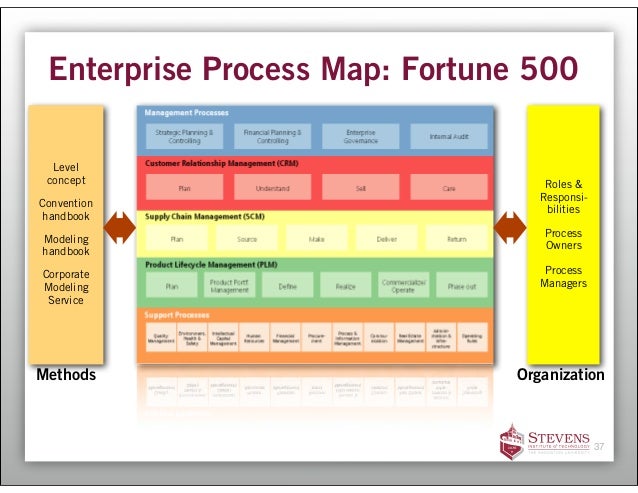 Growing a BPM Center of Excellence