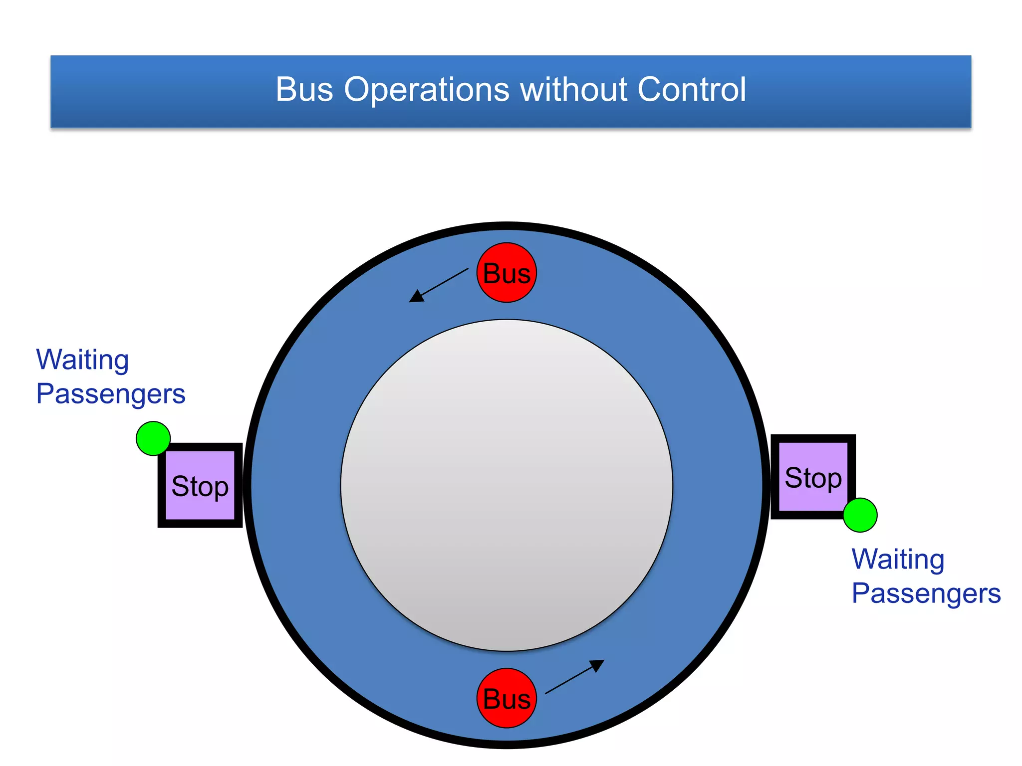 Webinar: Minimizing Bus Bunching – Results from a new strategy that ...