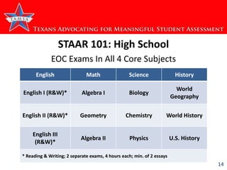 TAMSA Overview: Texas STAAR Testing | PDF