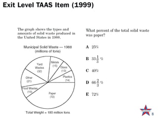 TAMSA Overview: Texas STAAR Testing | PPT
