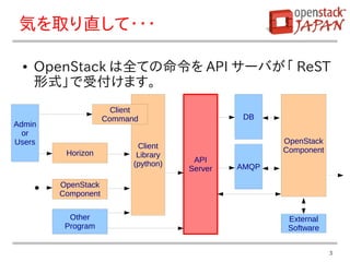 OpenStack + Common Lisp | PPT