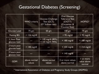 2012-12-4 CIM World Congress | PPT