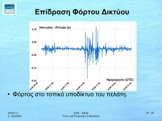 Η ΔΙΑΔΟΣΗ ΤΟΥ ΧΡΟΝΟΥ ΜΕΣΩ ΔΙΑΔΙΚΤΥΟΥ | PPT