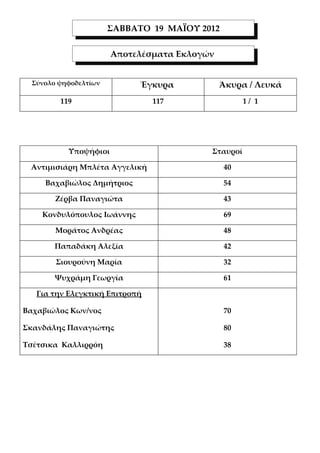 αποτελέσματα εκλογών 2012 | DOC