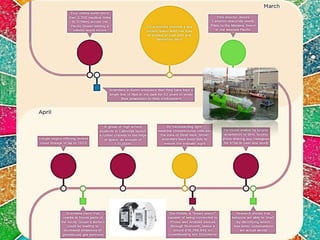 Technology and Science 2012 | PPTX