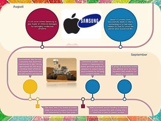 Technology and Science 2012 | PPTX