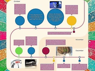 Technology and Science 2012 | PPTX