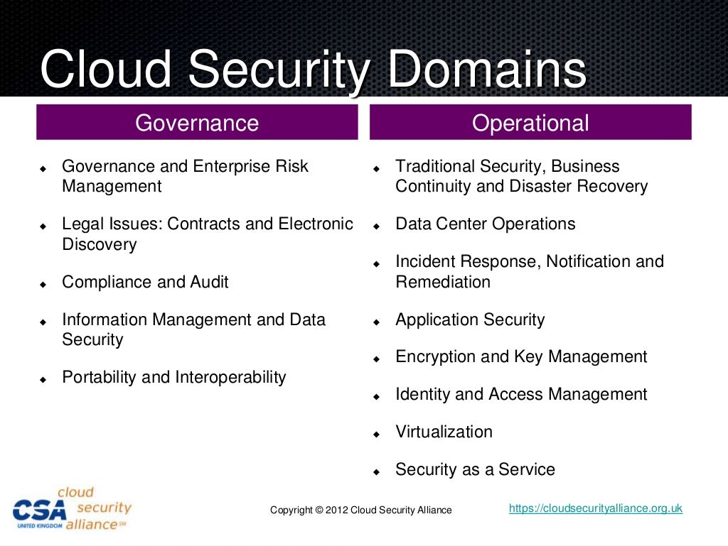 Cloud Security Domains Governance Operational