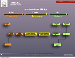 MARSec Recent Activity | PPT | Free Download