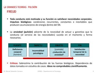 Psicología I (Motivación y Emoción). UD2: Fundamentos y teorías de la ...