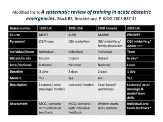 2012.07.02 The Use of Simulation in Obstetrics | PDF