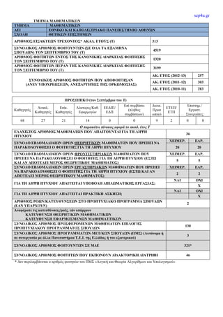 μαθηματικο αθηνασ-εξωτερικη-αγιολογηση-2012 | PDF