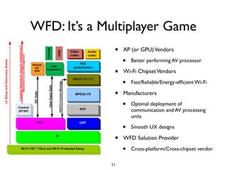 [Oct./2012] WiFi : More Than Internet Connectivity | PPT