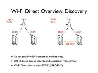 [Oct./2012] WiFi : More Than Internet Connectivity | PPT