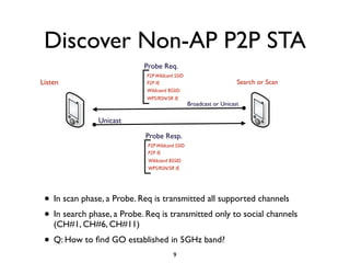 [Oct./2012] WiFi : More Than Internet Connectivity | PPT