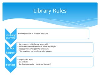 Guidelines and Procedures | PPT
