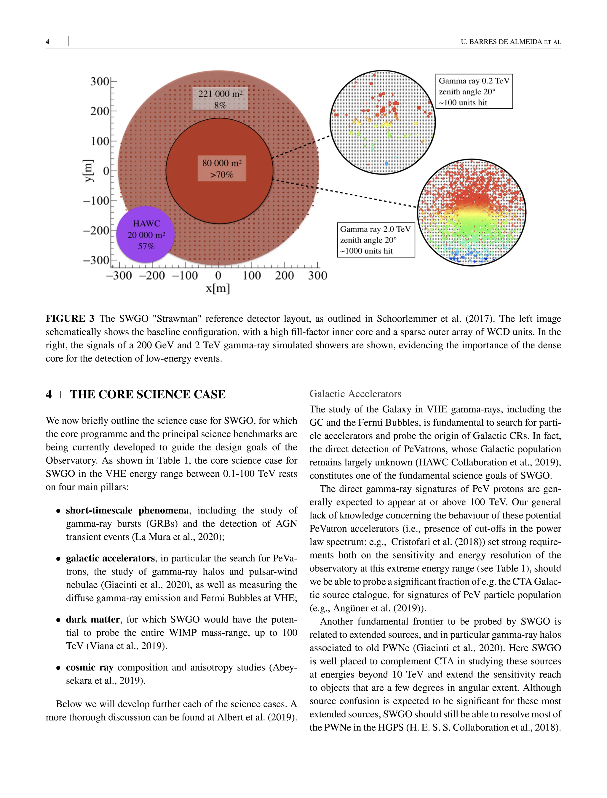The Southern Wide-Field Gamma-ray Observatory (SWGO)† | PDF