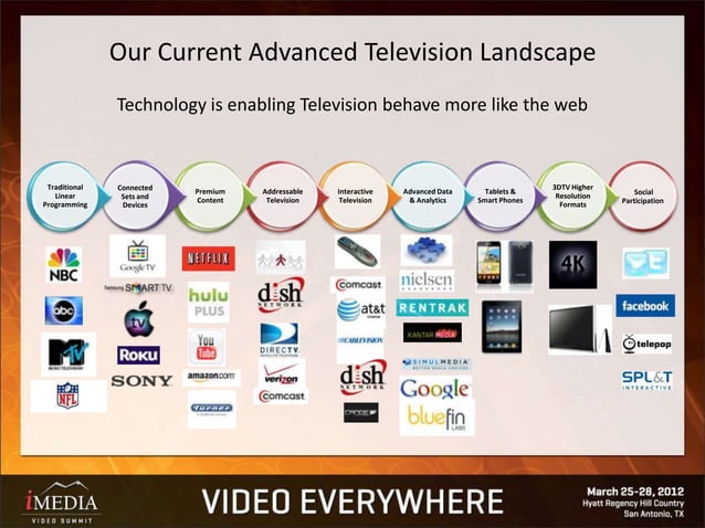 A New Era of Television: Technology's Impact on the $70 Billion Gorilla | PPTX | Technology ...