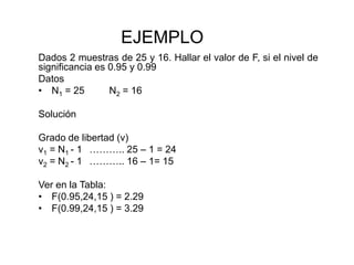 2012 3 distribucion-f_(fisher) | PPTX