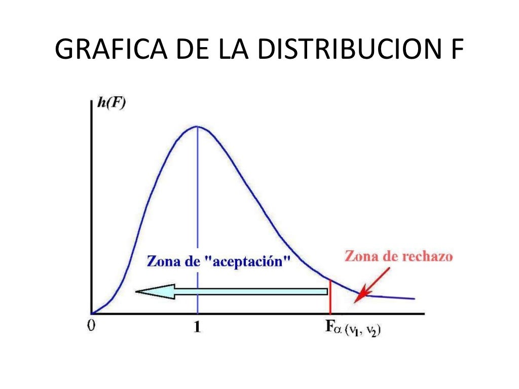 2012 3 distribucion-f_(fisher)