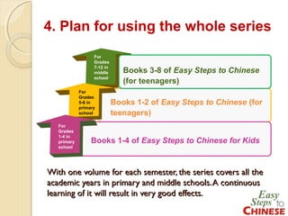 The compilation ideas and course design of "Easy Steps to Chinese" | PPT