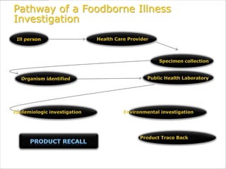 Bill Marler: Dissecting the Science Behind Food Poisoning Legal Claims ...