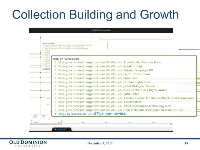 Visualizing Digital Collections at Archive-It | PPT