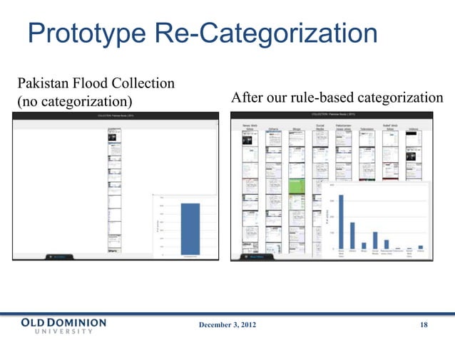 Visualizing Digital Collections at Archive-It | PPT