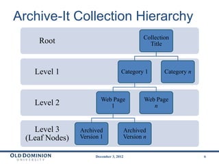 Visualizing Digital Collections at Archive-It | PPT