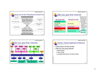 2012 b01-chuong1-cac lop giao thuc p2 p-sv | PDF
