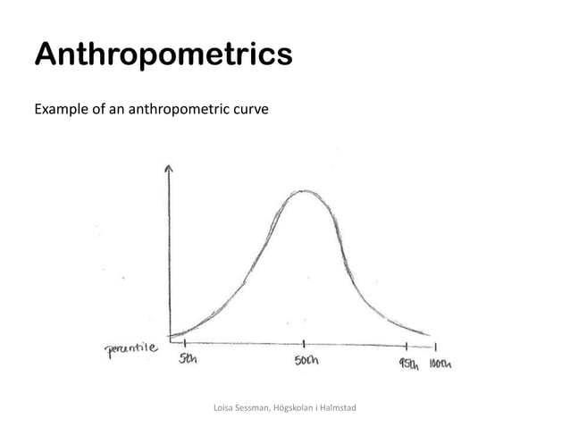 Anthropometrics | PPT