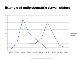 Anthropometrics | PPT