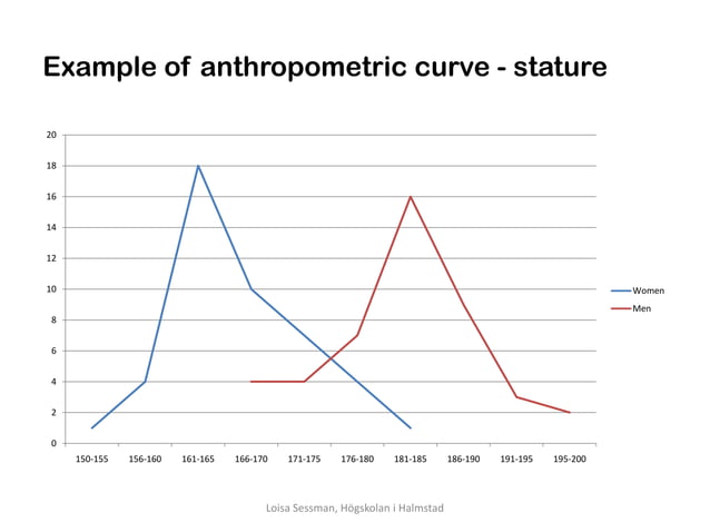 Anthropometrics | PPT