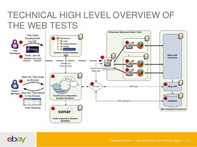 Calabash Driver Test Automation For Android Apps