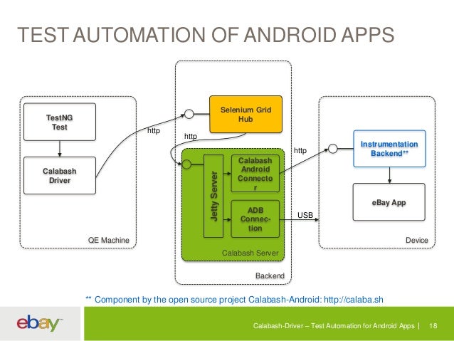 Calabash Driver Test Automation For Android Apps