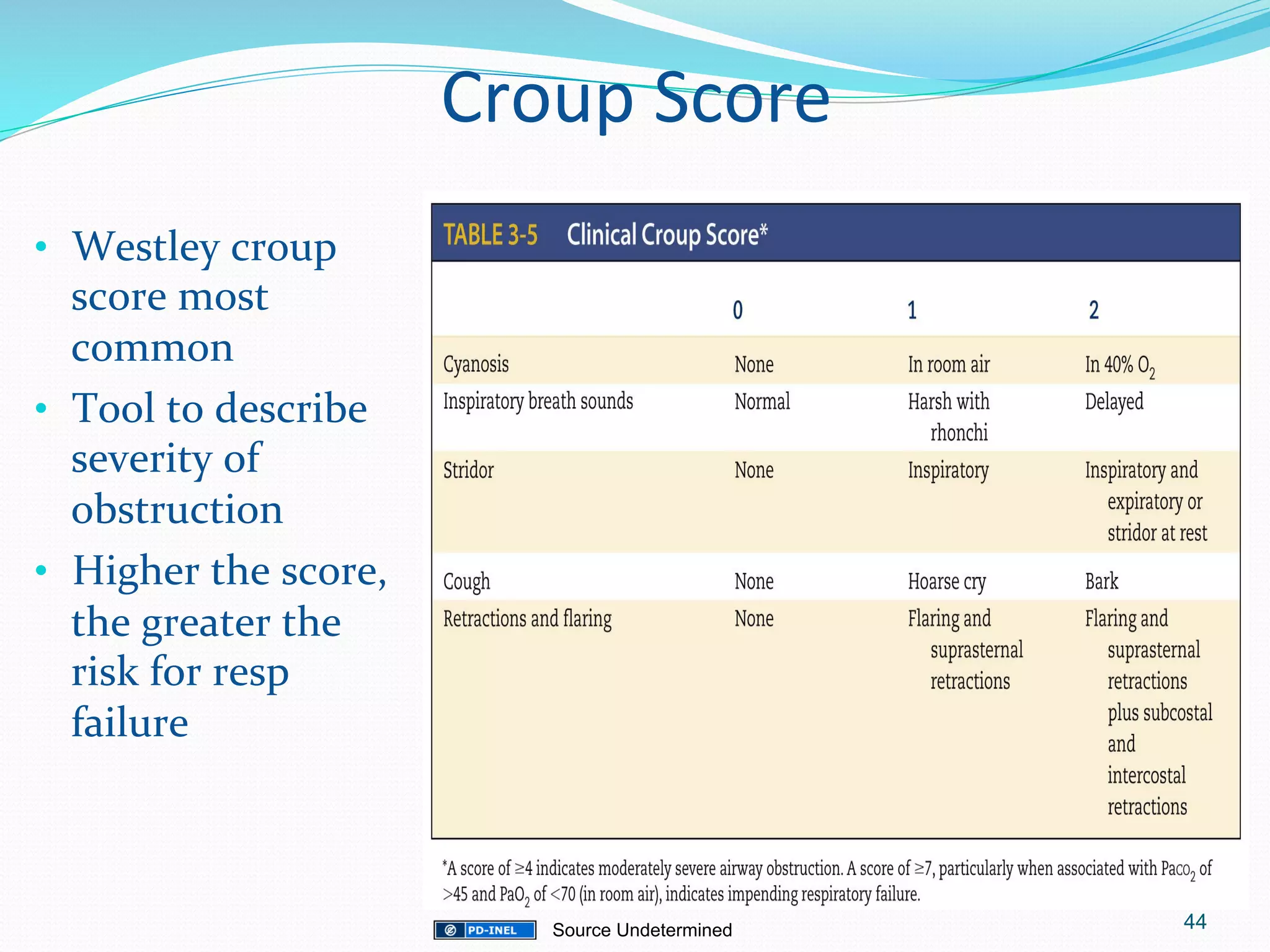 GEMC: Pediatric Respiratory Distress: Resident Training | PDF