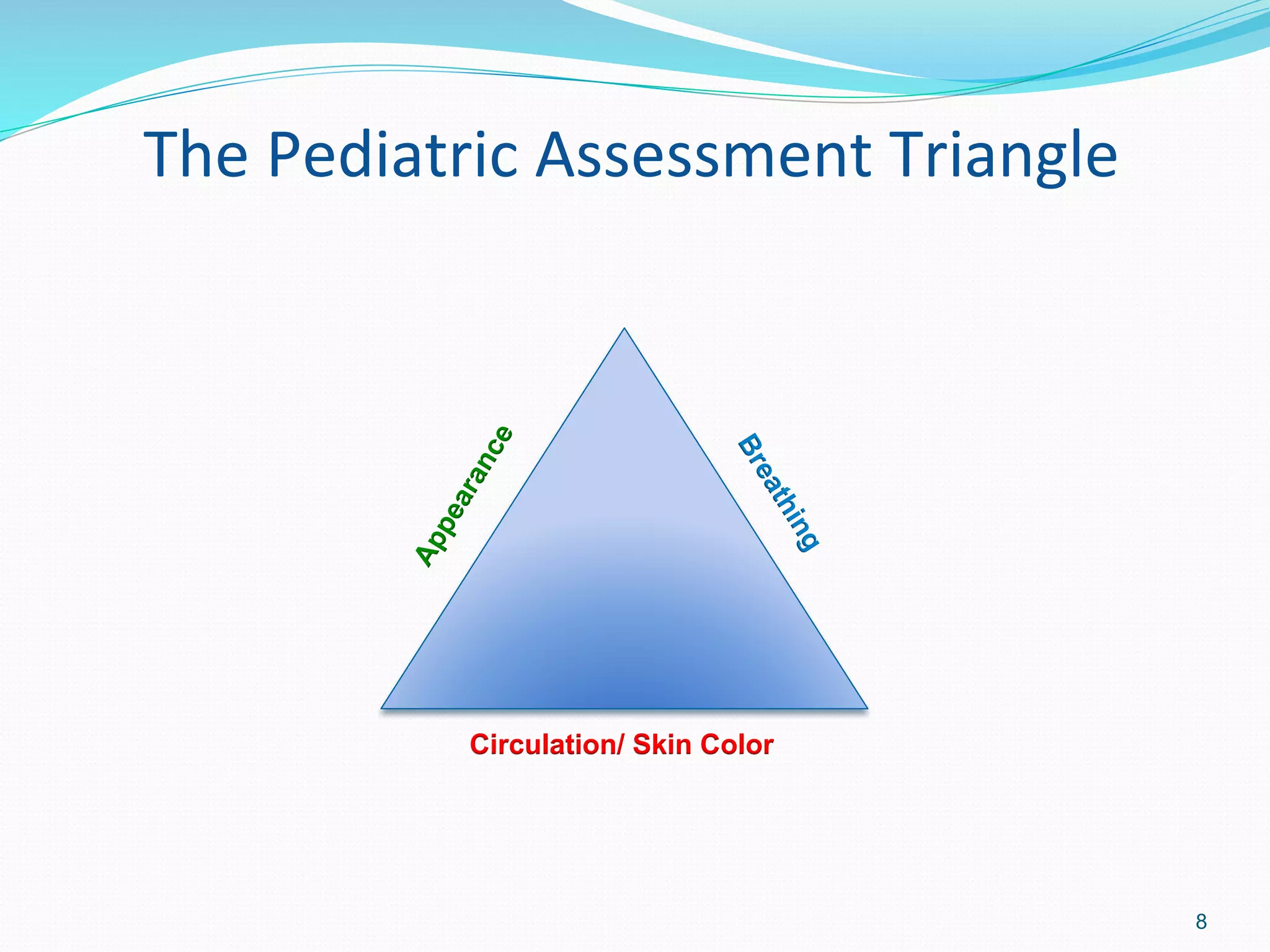 GEMC: Pediatric Respiratory Distress: Resident Training | PDF