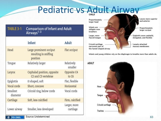 GEMC: Pediatric Respiratory Distress: Resident Training