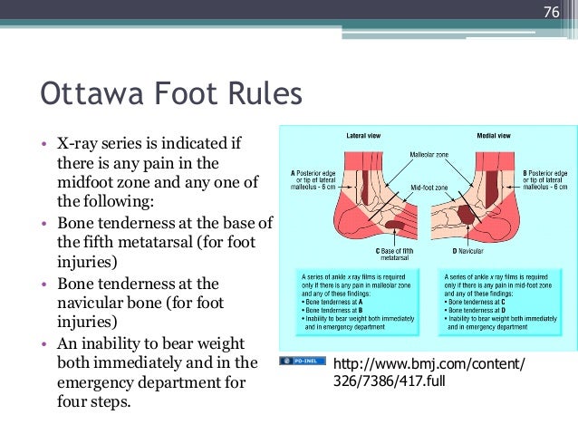 GEMC- Injuries of the Lower Extremity: Knee, Ankle and Foot- Resident…
