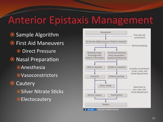GEMC: Evaluation and Management of Epistaxis: Resident Training | PDF