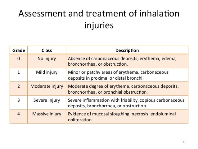 GEMC- Burns: Managements and Survivability- for Residents